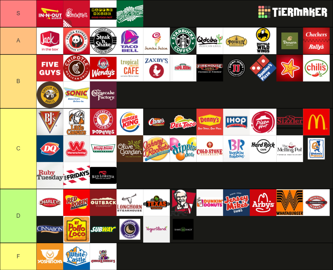 Every U.S. Restaurant Chain Tier List (Community Rankings) - TierMaker