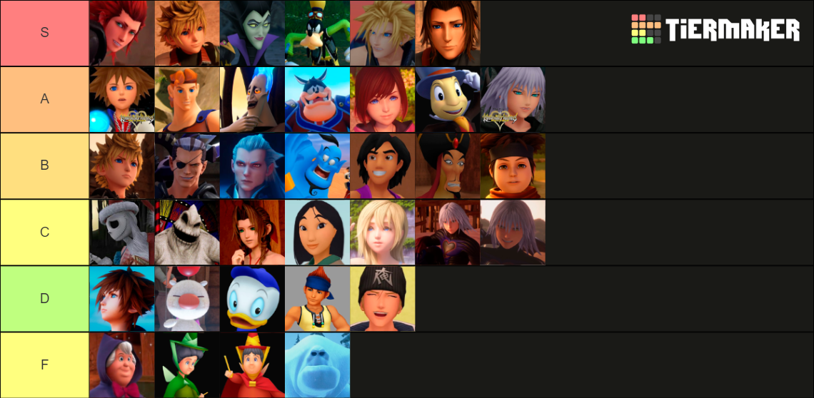 Kingdom Hearts Characters (Full Edition) Tier List (Community Rankings ...