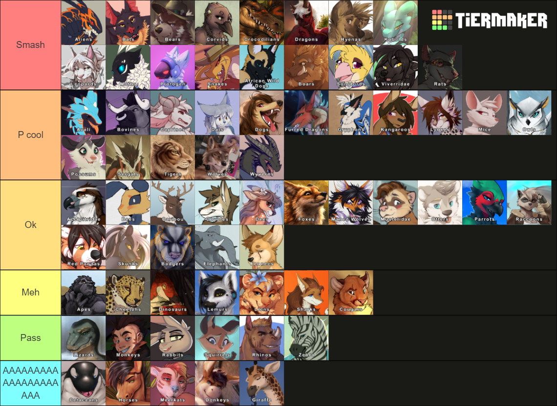 Anthro Species v1.1 Tier List (Community Rankings) - TierMaker