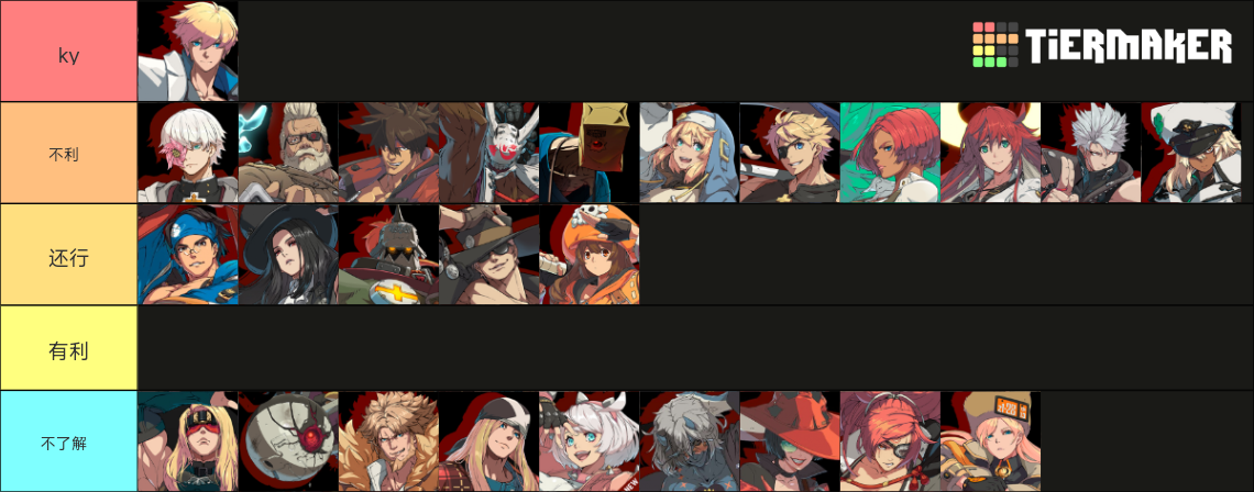 Guilty Gear Strive Characters (up to Elphelt) Tier List (Community ...
