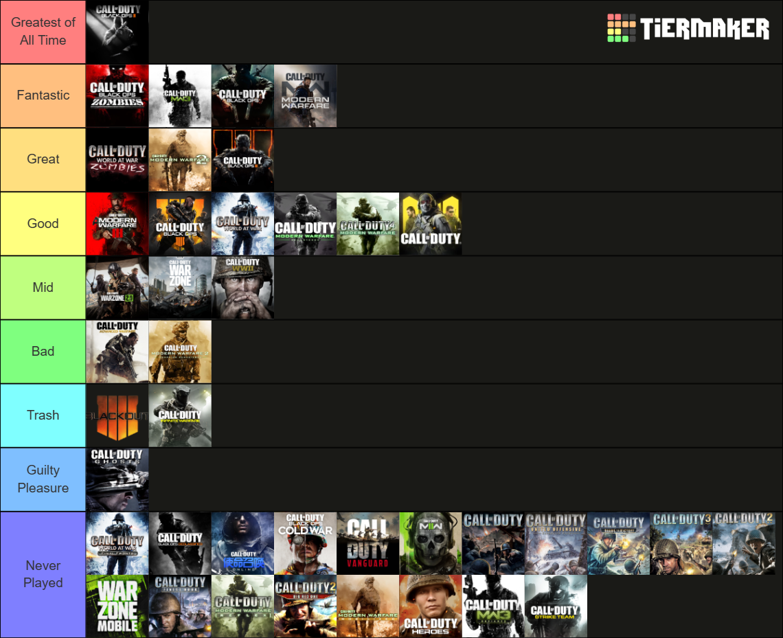 ULTIMATE Call of Duty [CoD 1 - MWIII] (2024) Tier List (Community ...