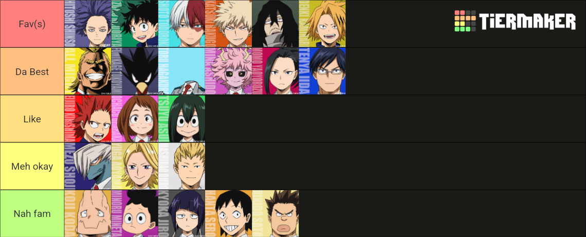 MHA Class 1-A (including All Might, Aizawa, and Shinso) Tier List ...