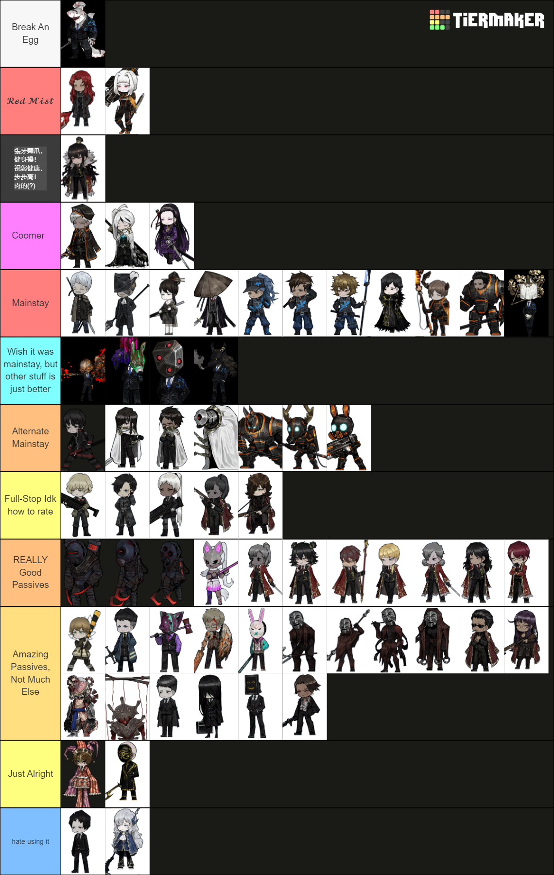 Library Of Ruina Complete Characters with Keypages Tier List (Community ...