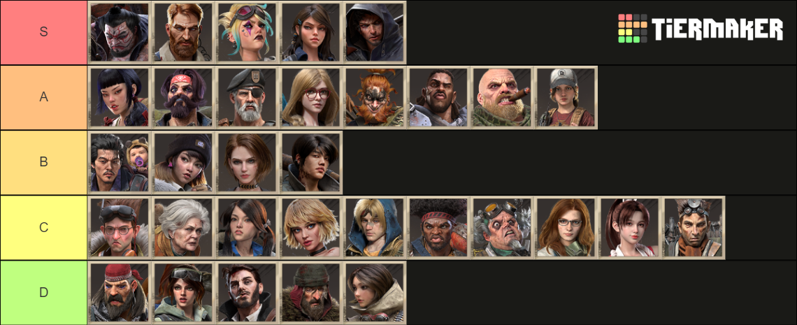 Doomsday: Last Survivors Character Tier List (Community Rankings ...