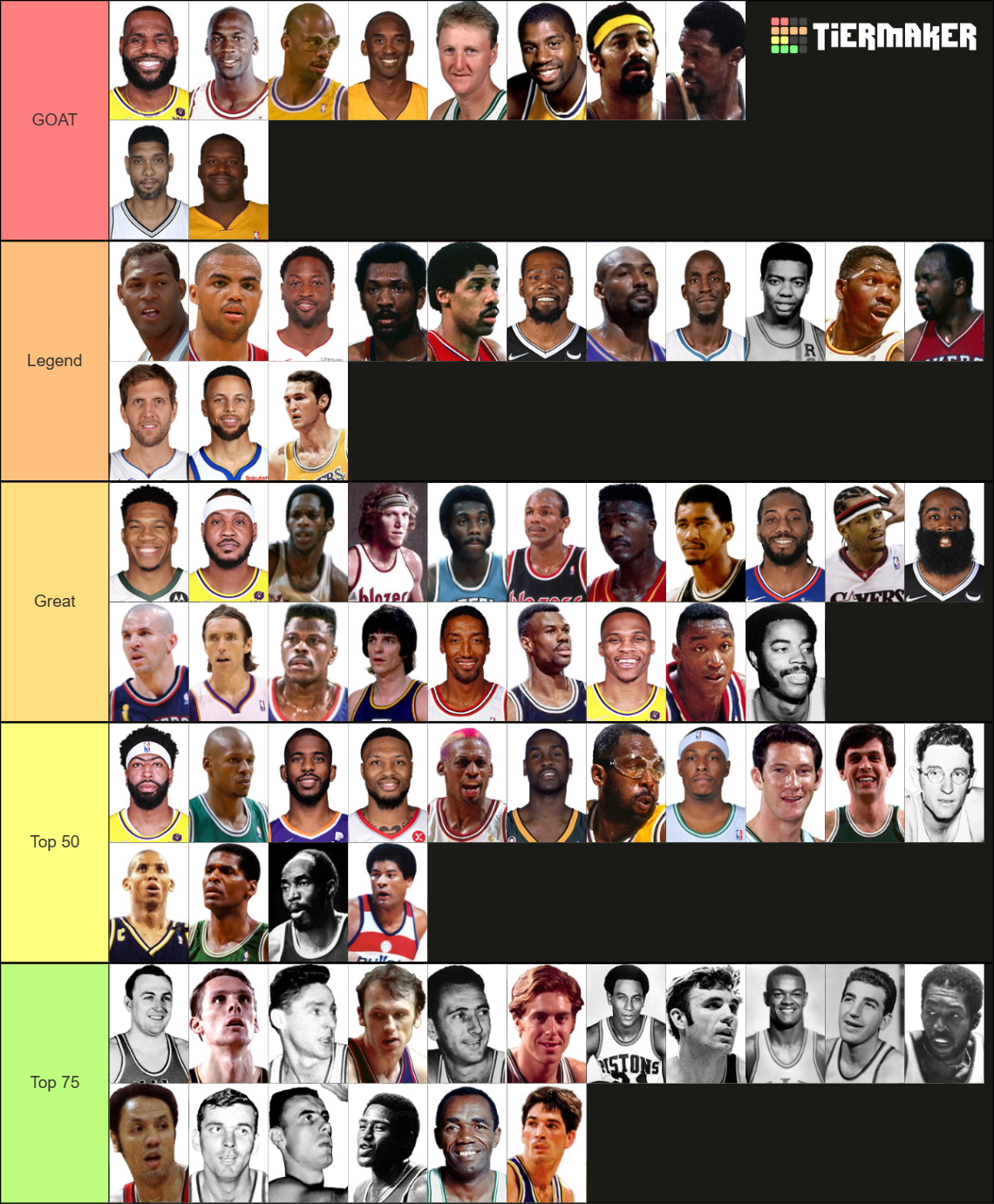 NBA Top 75 Players Tier List (Community Rankings) - TierMaker