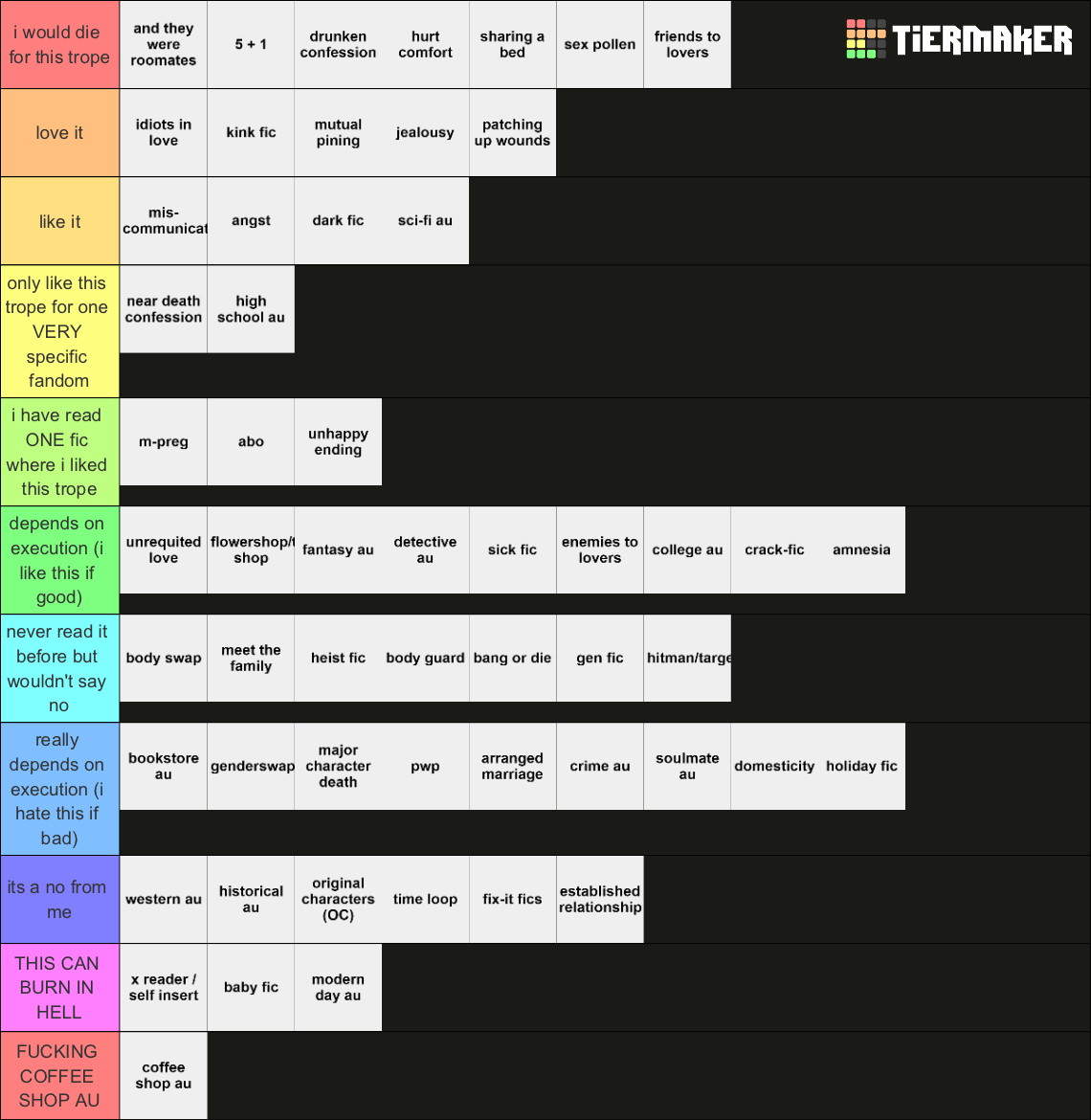 AO3 TROPES BECAUSE FANFIC Tier List (Community Rankings) - TierMaker