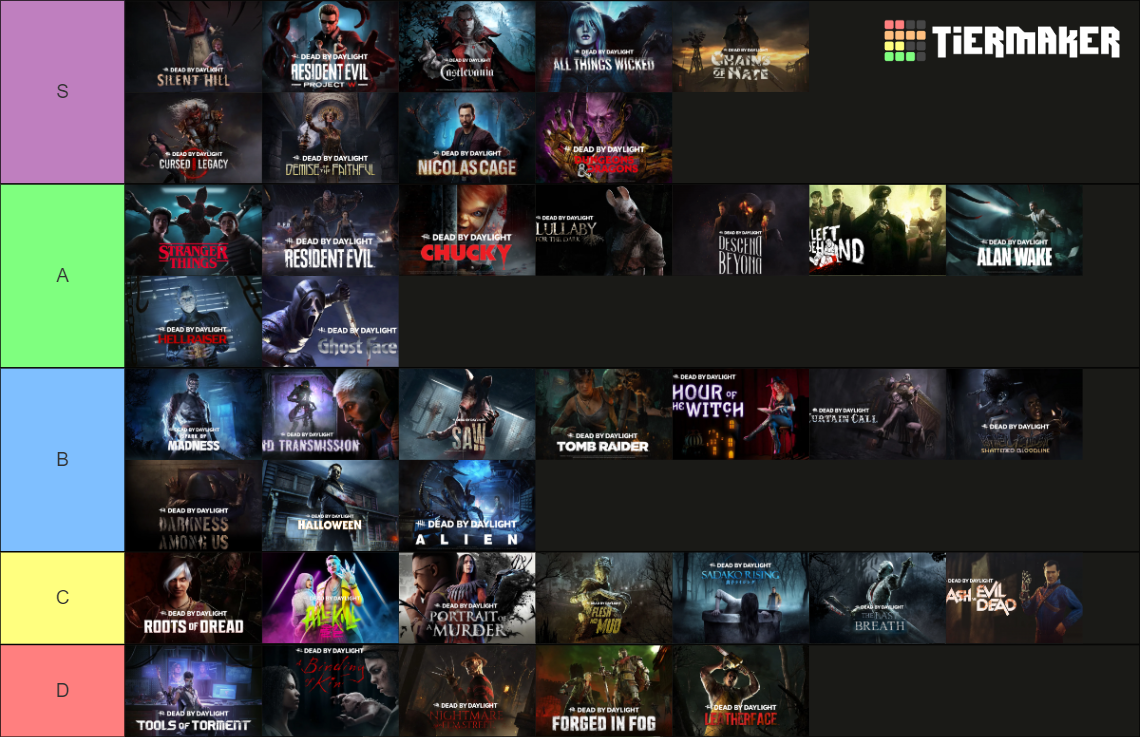 Dead by Daylight DLCs(Doomed Course) Tier List (Community Rankings ...