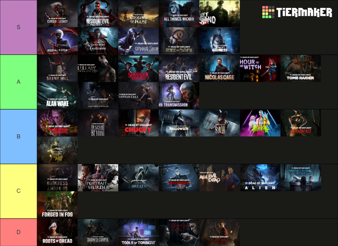 Dead by Daylight Chapters(Sinister Grace) Tier List (Community Rankings ...
