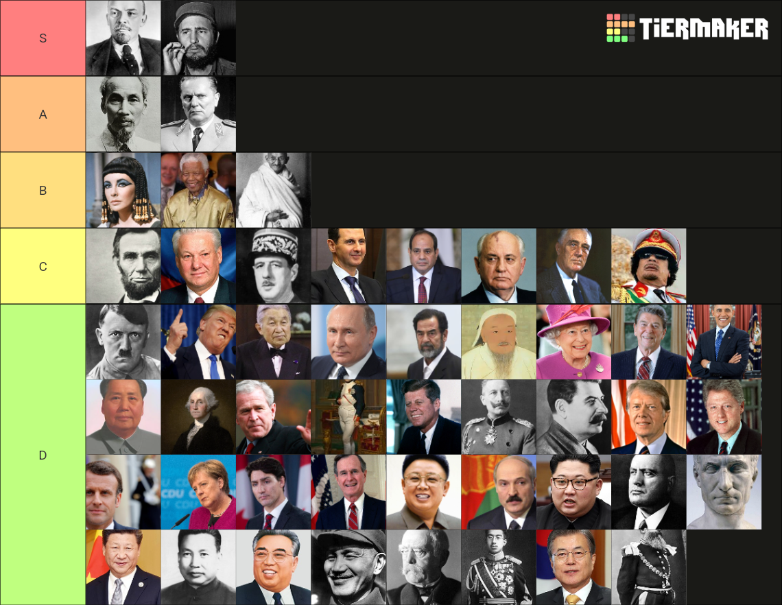 world leader Tier List (Community Rankings) - TierMaker