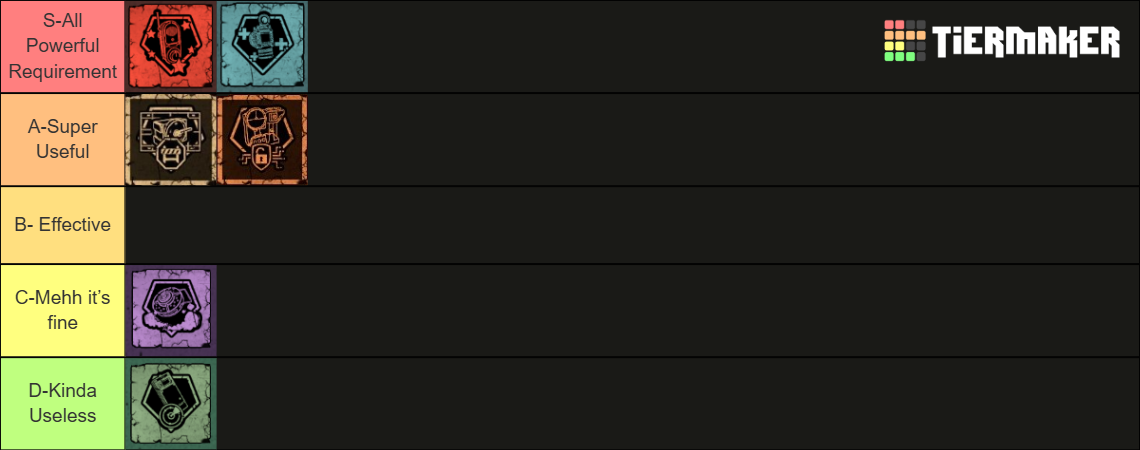 The Outlast Trials Rigs 2025 Tier List (Community Rankings) - TierMaker
