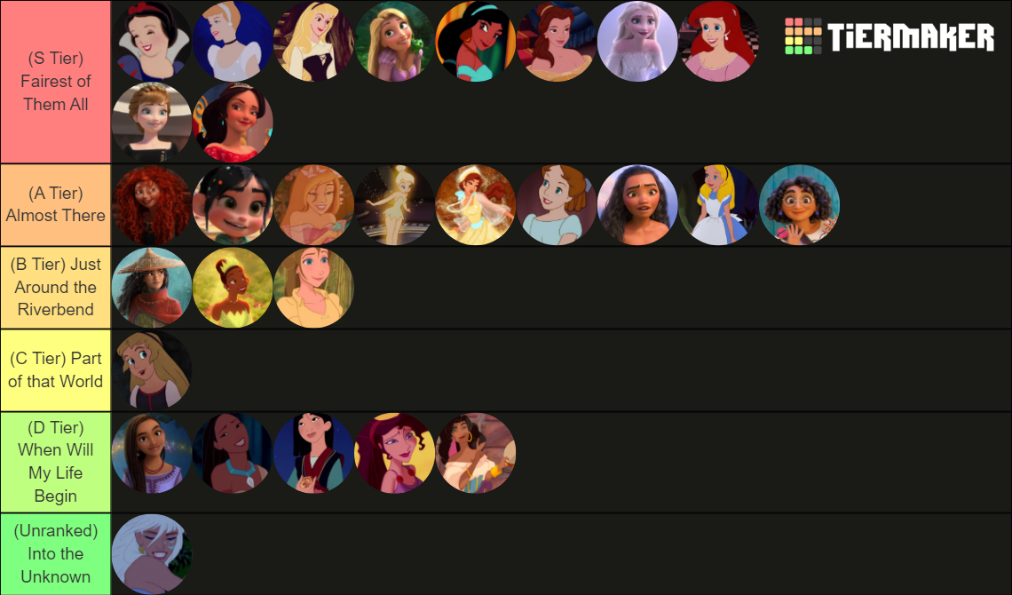 Disney Princess (2024 Update) Tier List (Community Rankings) - TierMaker