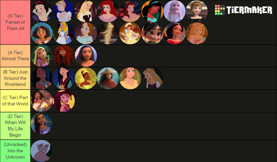 Disney Princess (2024 Update) Tier List (Community Rankings) - TierMaker