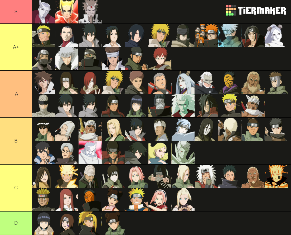 Naruto x Boruto Ninja Storm Connections Tier List (Community Rankings ...