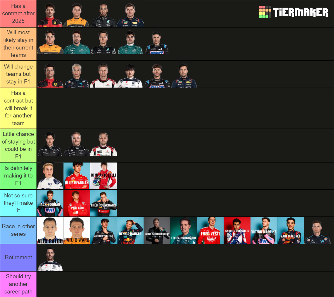 Formula 1 2025/2026 drivers lineup Tier List (Community Rankings ...