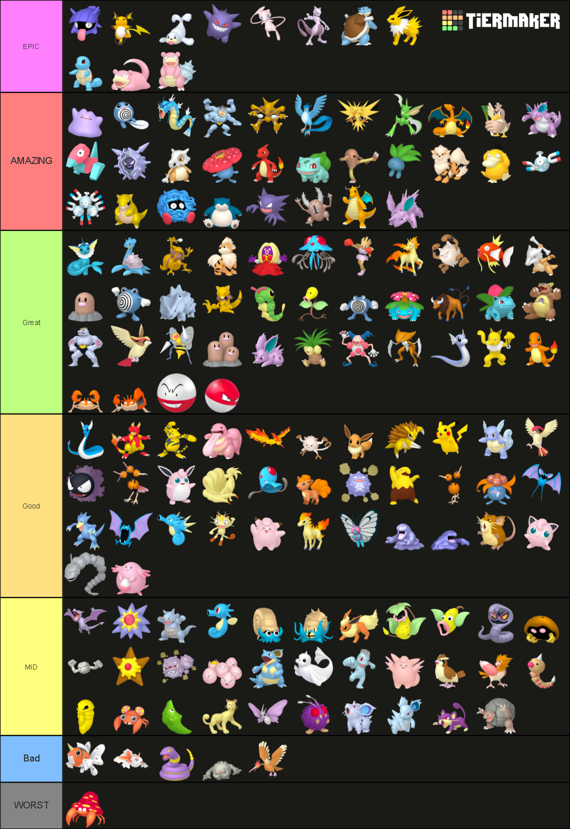 Pokemon Tiers Gen 1 (Credit: Smogon) Tier List (Community Rankings ...