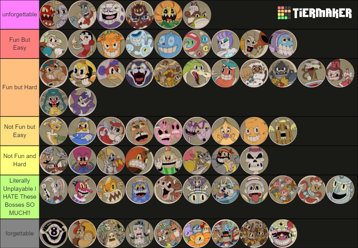 Cuphead Boss Difficulty List (DLC included) Tier List (Community ...
