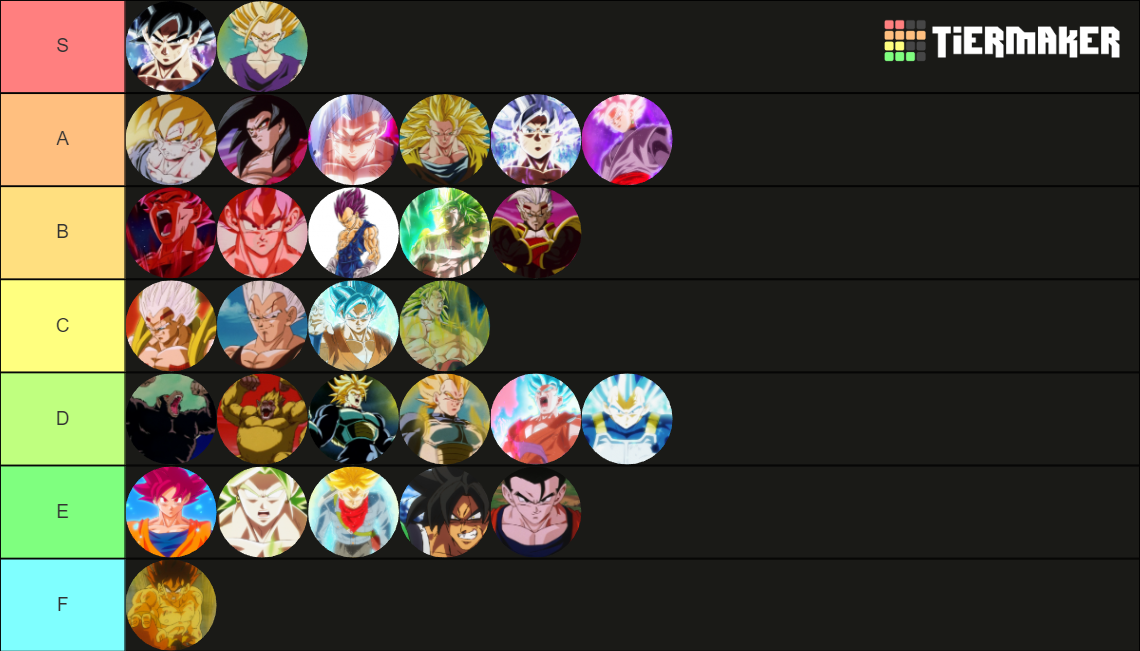 Dragon Ball Saiyan Transformation Tier List (Community Rankings ...
