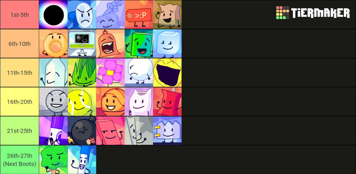 TPOT Prediction Maker Tier List (Community Rankings) - TierMaker
