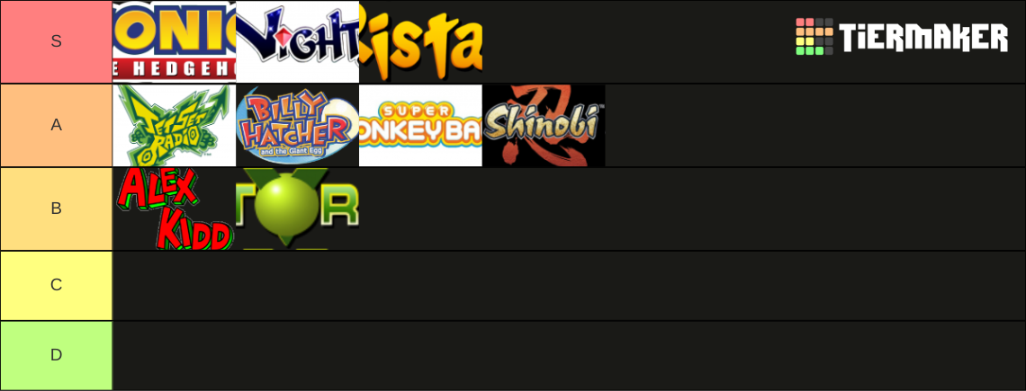 The SEGA IP Tier List (Community Rankings) - TierMaker