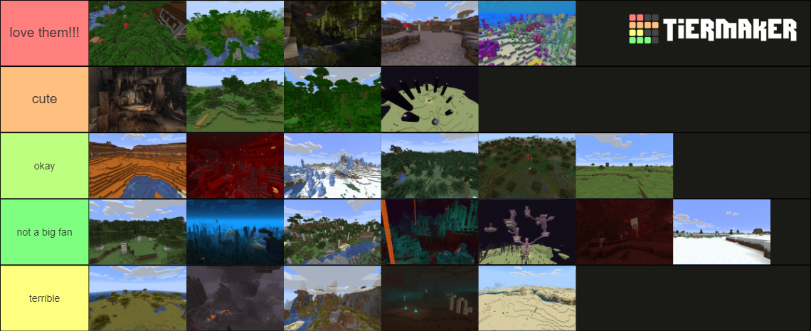 Minecraft Biomes (including dimensions, and 1.17 Biomes) Tier List ...