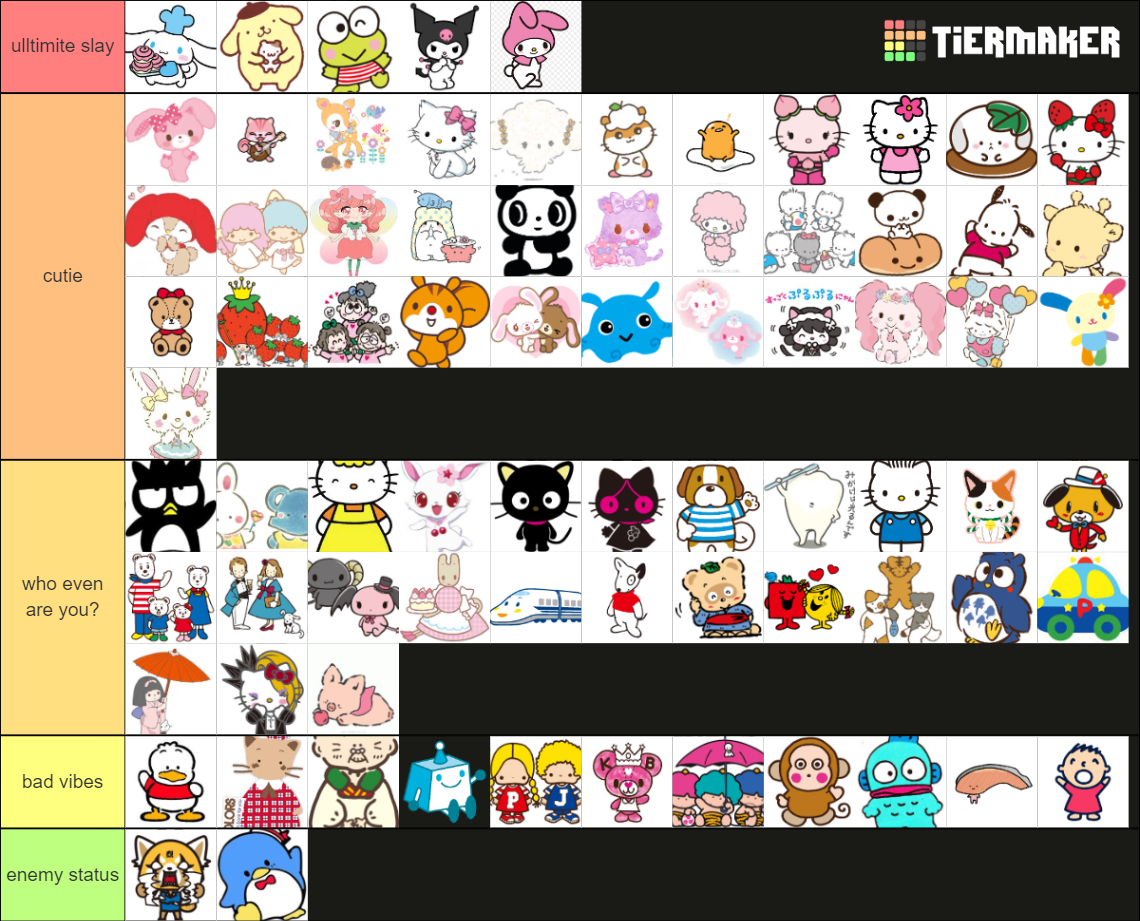 SANRIO CHARACTER TIER LIST Tier List (Community Rankings) - TierMaker