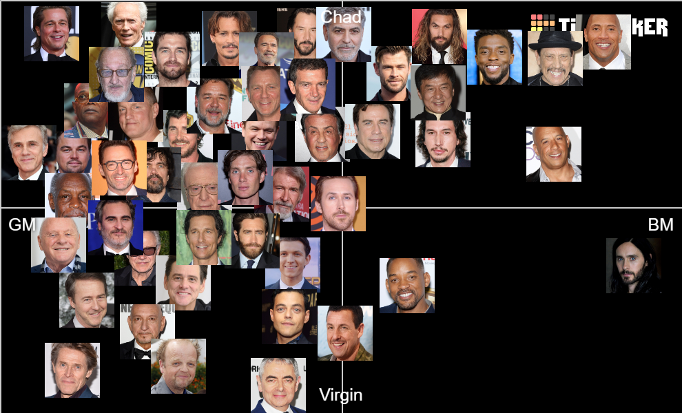 Ultimate actors (200+ actors) Tier List (Community Rankings) - TierMaker