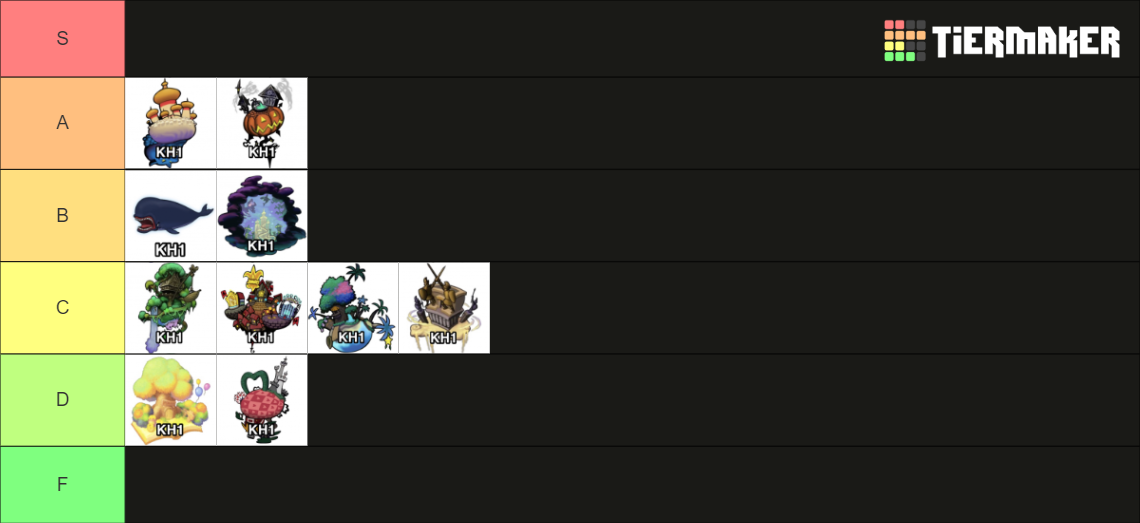 Kingdom Hearts Worlds *89 Worlds* Tier List (Community Rankings ...
