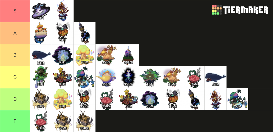 Kingdom Hearts Worlds *89 Worlds* Tier List (Community Rankings ...