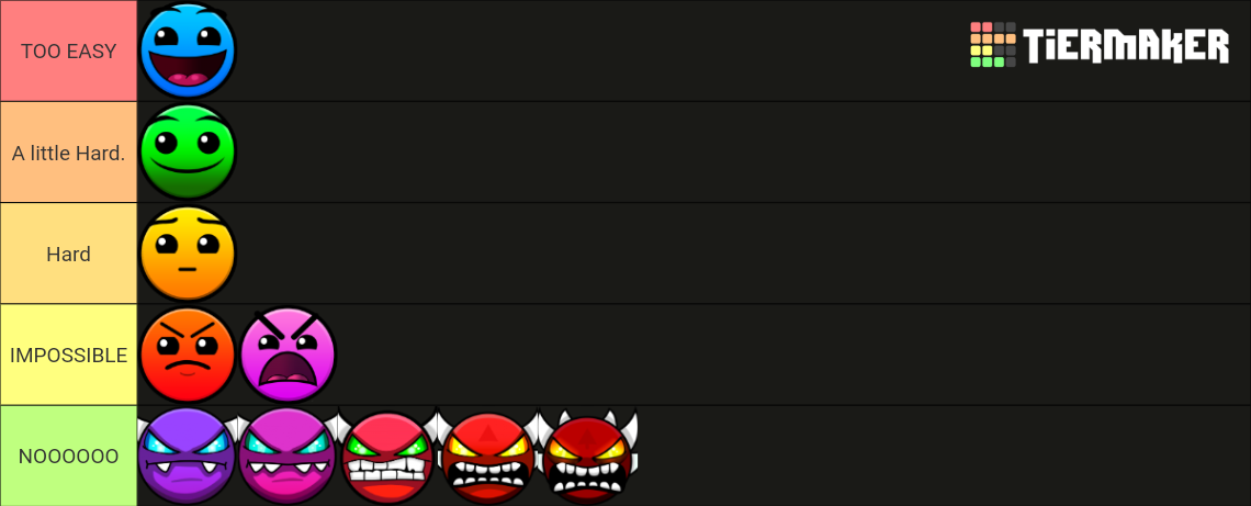 Geometry Dash Difficulty faces Tier List (Community Rankings) - TierMaker