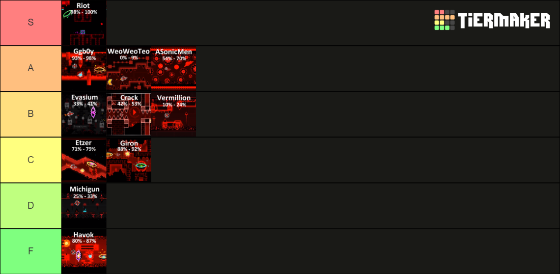 Recent Geometry Dash Tier Lists - TierMaker