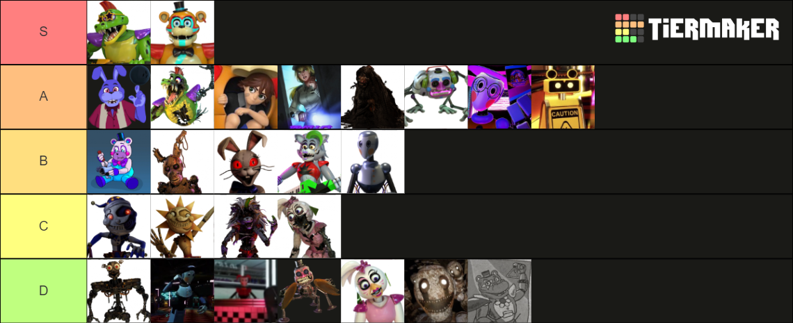 FNAF Security Breach All Characters Tier List (Community Rankings ...
