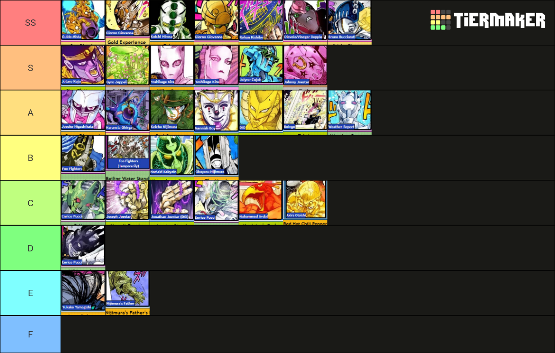 Jojo's Bizarre Adventure All Stands Tier List (Community Rankings ...