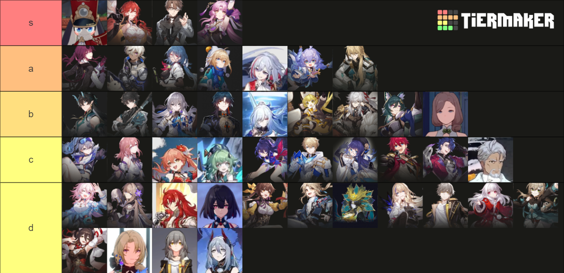 All Honkai Star Rail characters Tier List (Community Rankings) - TierMaker