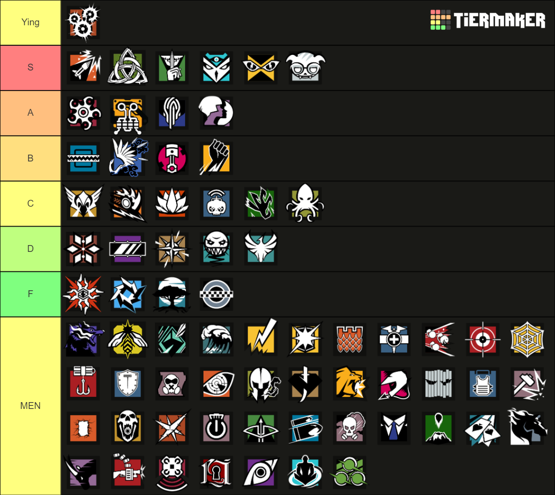 Rainbow Six Siege Operators Y8S4 Tier List (Community Rankings) - TierMaker