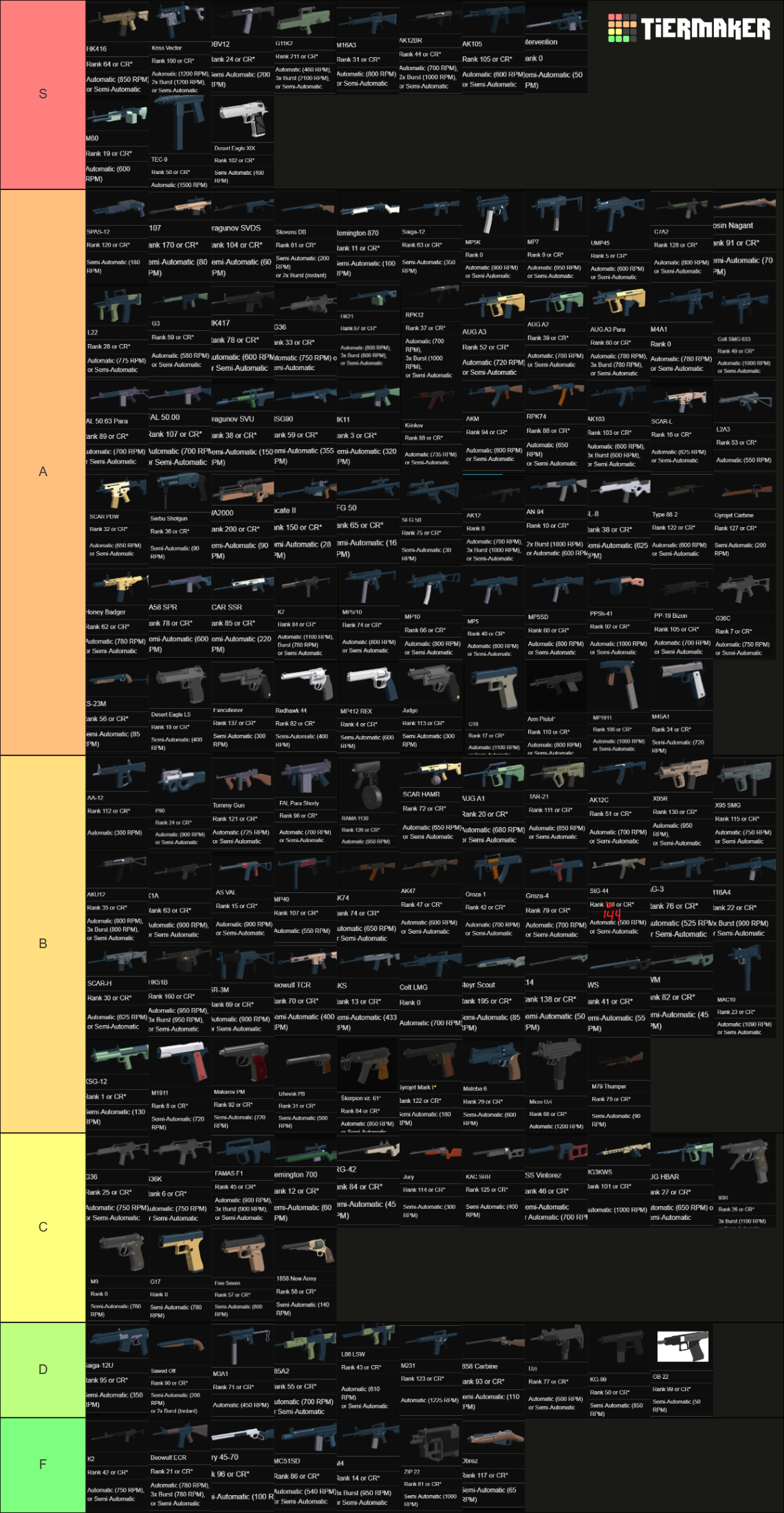 Phantom Forces All Guns Ranking Tier List (Community Rankings) - TierMaker