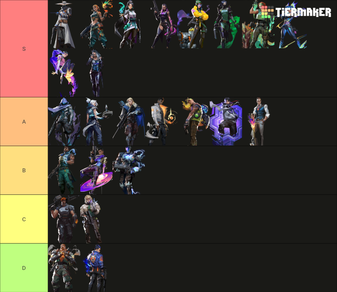 Recent Valorant Tier Lists - TierMaker