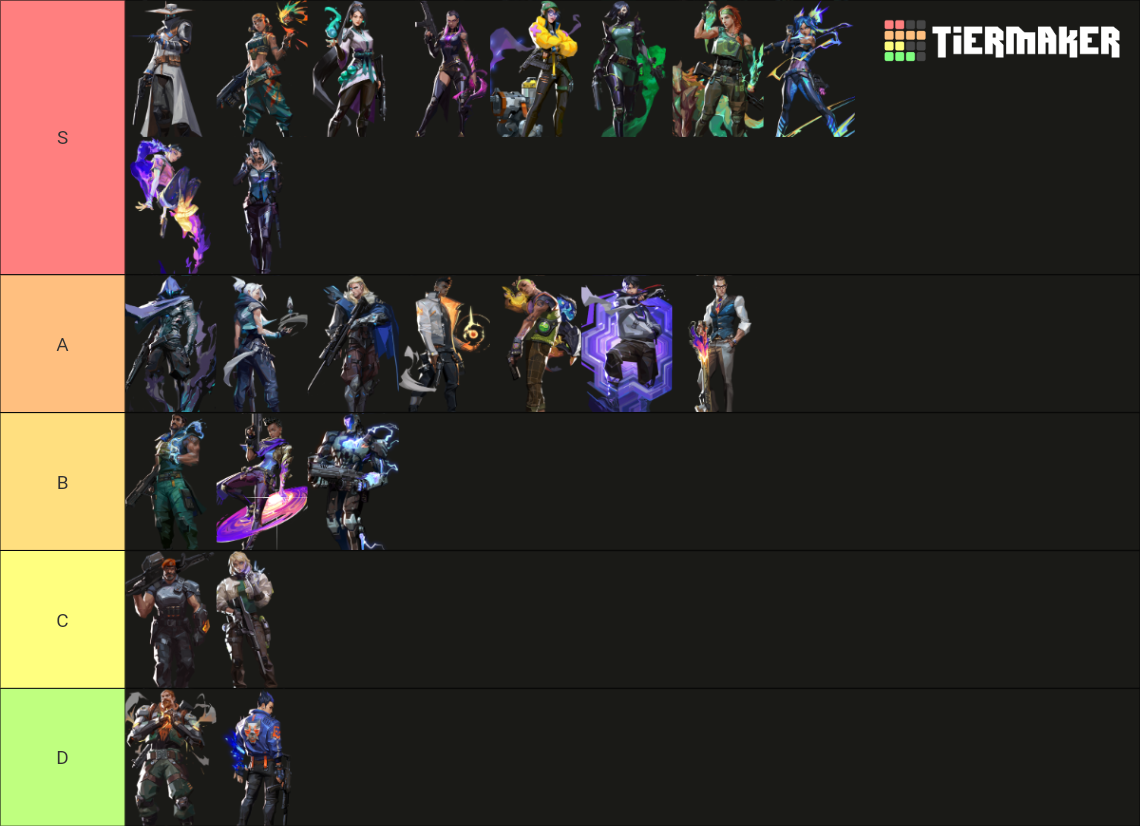 Recent Valorant Tier Lists - TierMaker