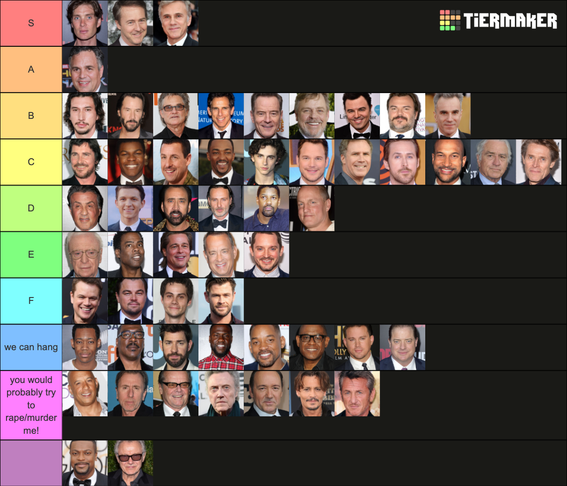 Ultimate actors (200+ actors) Tier List (Community Rankings) - TierMaker