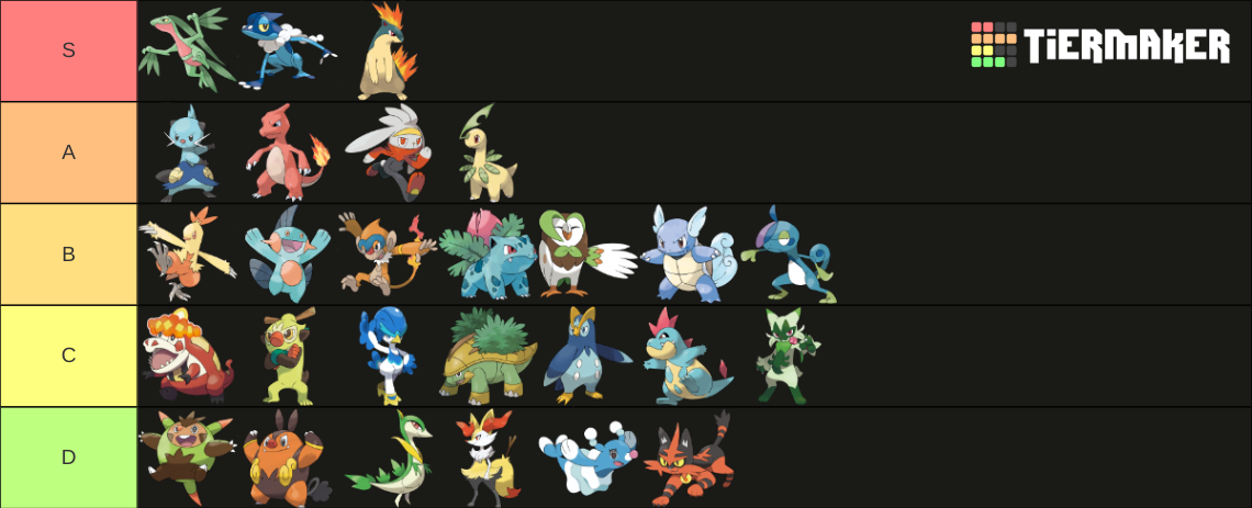 Middle Stage Starter Pokemon (Updated to Include Gen 9) Tier List ...