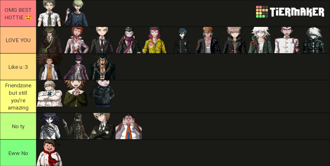 Danganronpa husbandos 1-V3 Tier List (Community Rankings) - TierMaker