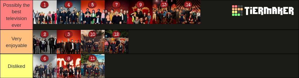 Taskmaster Series 1-16 Tier List (Community Rankings) - TierMaker