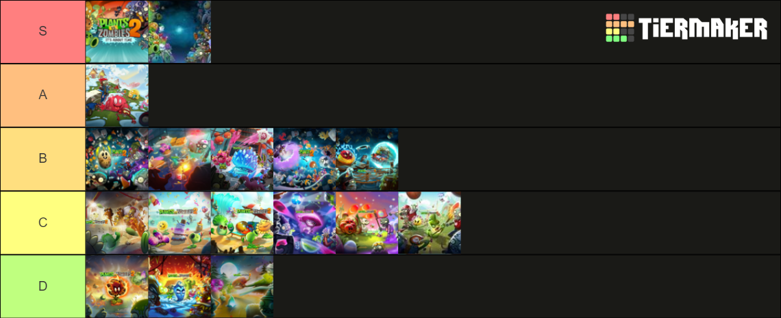 PvZ2 Title Screen Tierlist Tier List (Community Rankings) - TierMaker