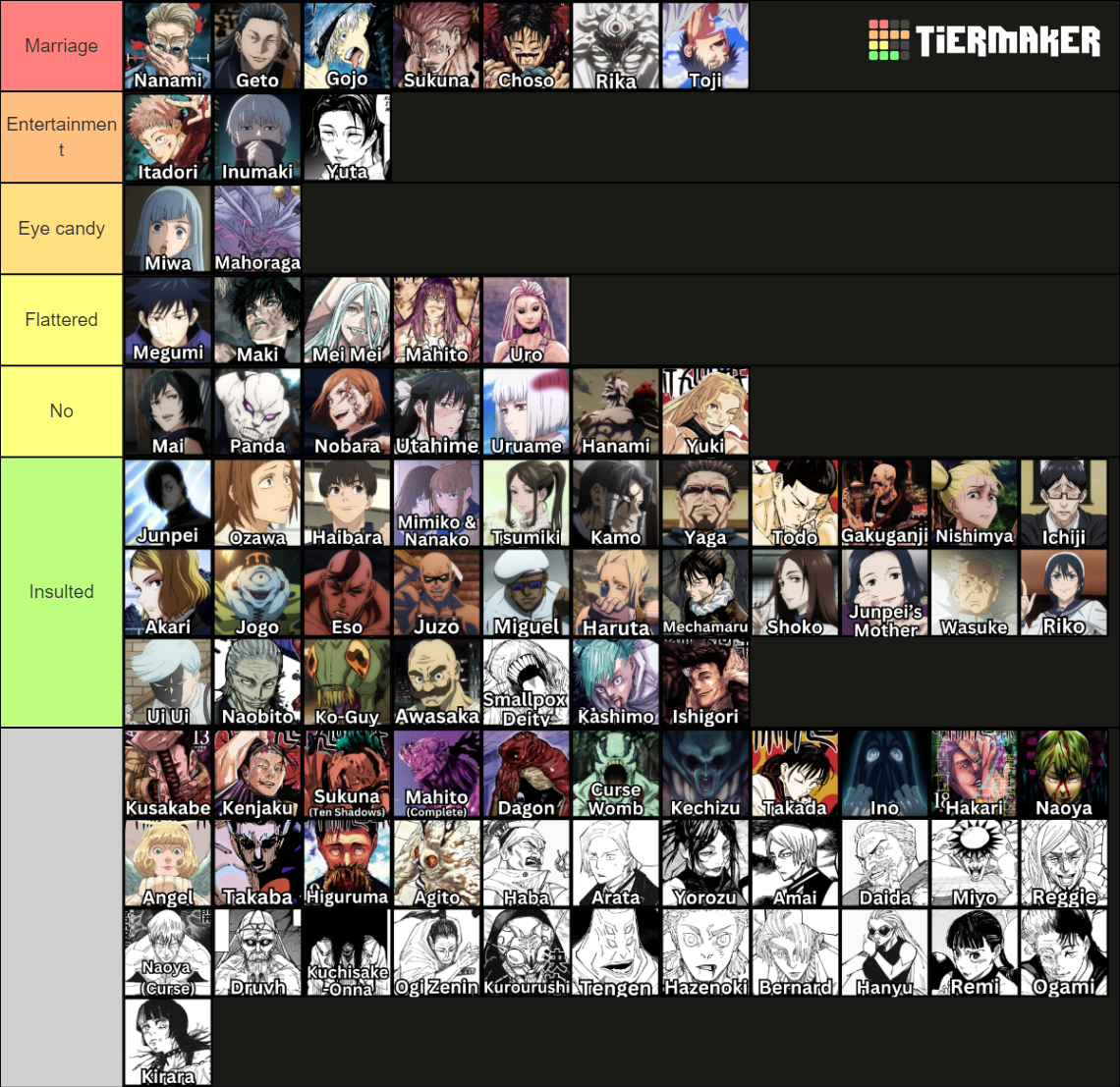 Jujutsu Kaisen JJK Characters (All Characters) Tier List (Community ...