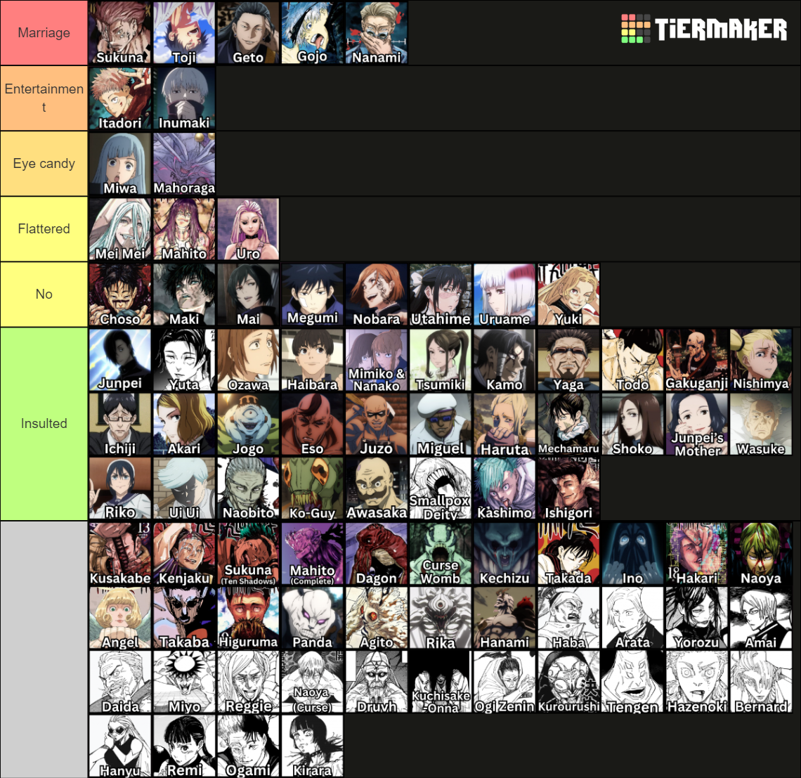 Jujutsu Kaisen JJK Characters (All Characters) Tier List (Community ...