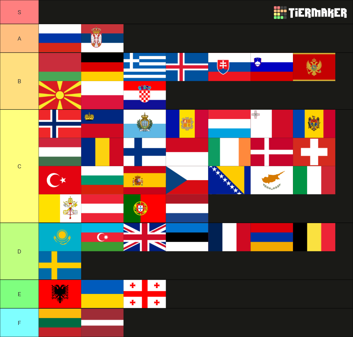 Countries of Europe Tier List (Community Rankings) - TierMaker