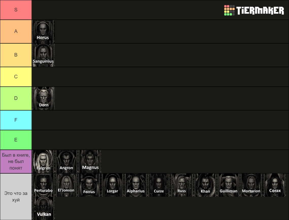 Warhammer 40K Primarchs Tier List (Community Rankings) - TierMaker