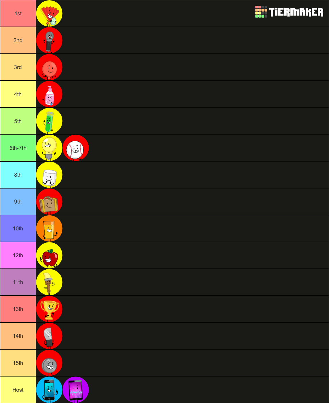 Inanimate Insanity 2 (II2) Season 2 Tier List (Community Rankings ...