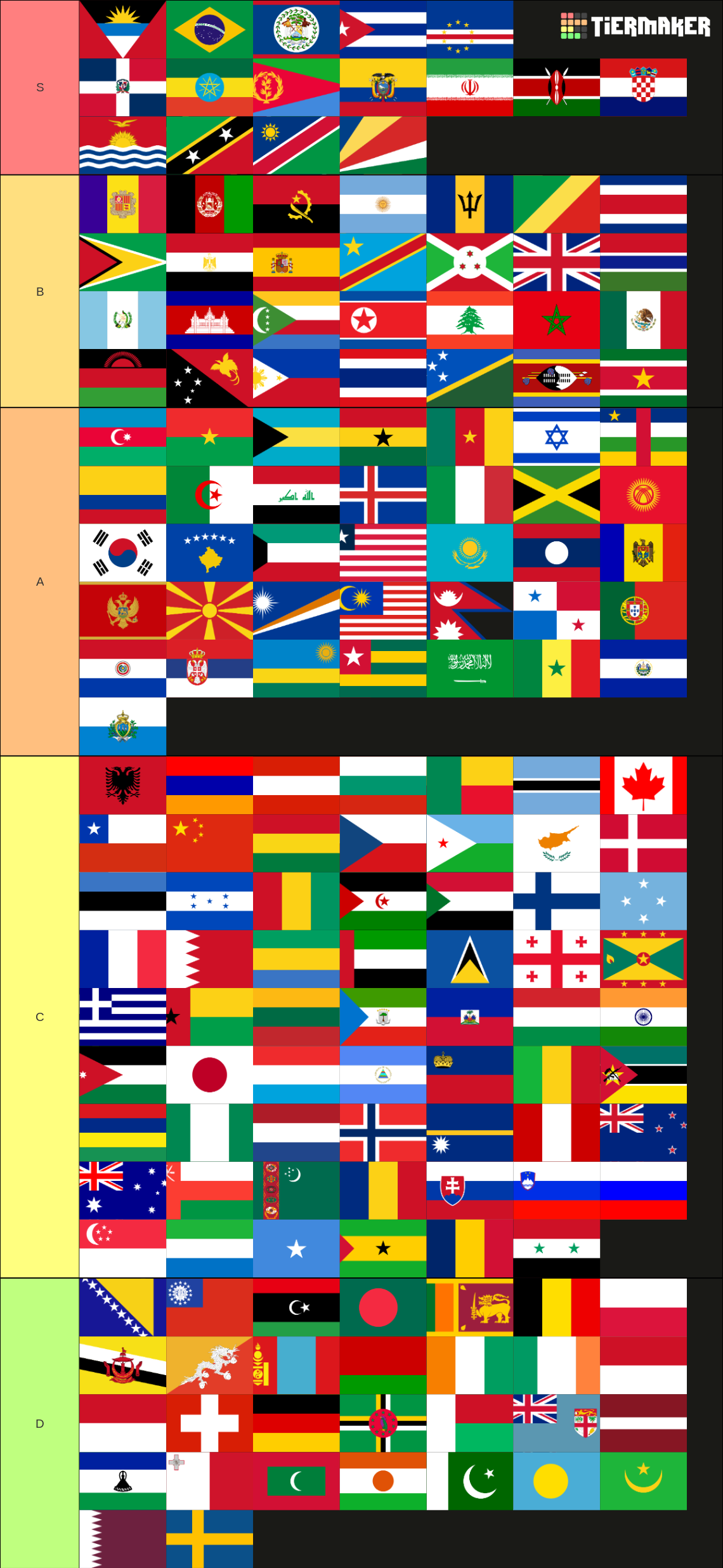 World Flags Tier List (Community Rankings) - TierMaker