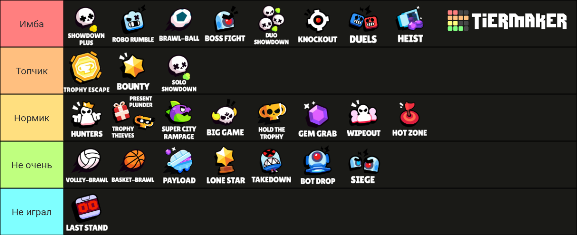 Brawl Stars All Game Modes | GaebeBS Tier List (Community Rankings ...