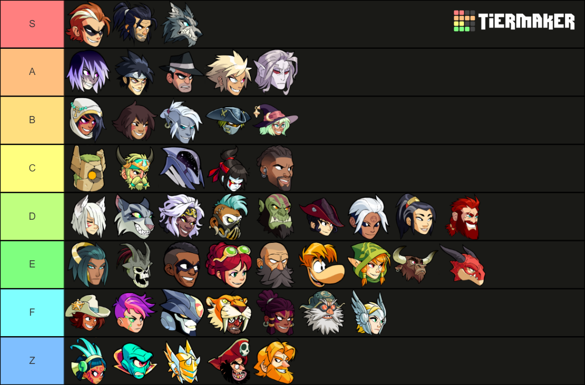 Brawlhalla (2020) Tier List (Community Rankings) - TierMaker